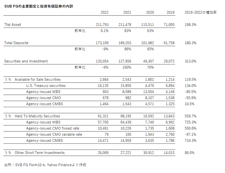 SVBの破綻と米国銀行のHTM債券、そしてネガティブコンベクシティ - 儲からない投資の知識