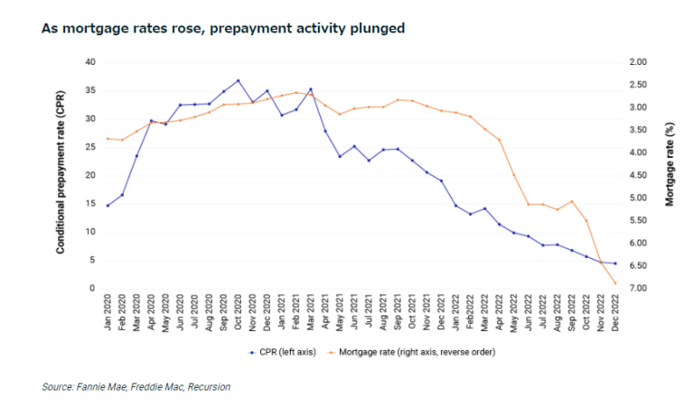 SVBの破綻と米国銀行のHTM債券、そしてネガティブコンベクシティ - 儲からない投資の知識